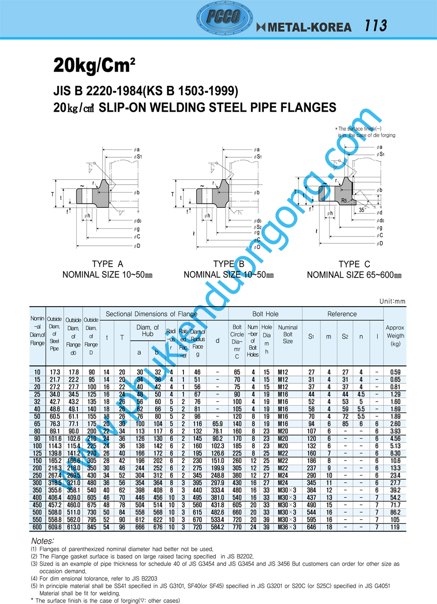 Thông số mặt bích tiêu chuẩn Jis